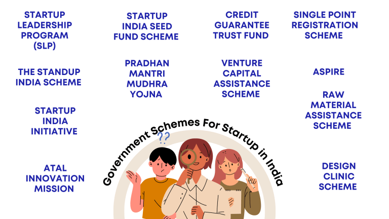 Top 21 Government Schemes For Startups in India
